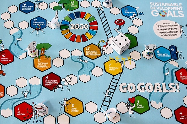 United Nations Sustainable Development Goals (SDGs)
